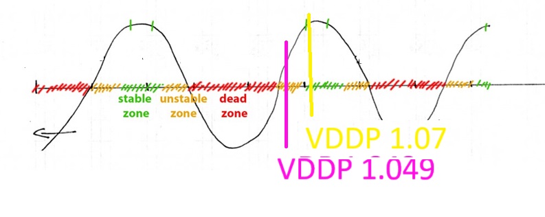 램 8000 오버후 여름 대비 팁!!!! - CPU / 메인보드 / 램