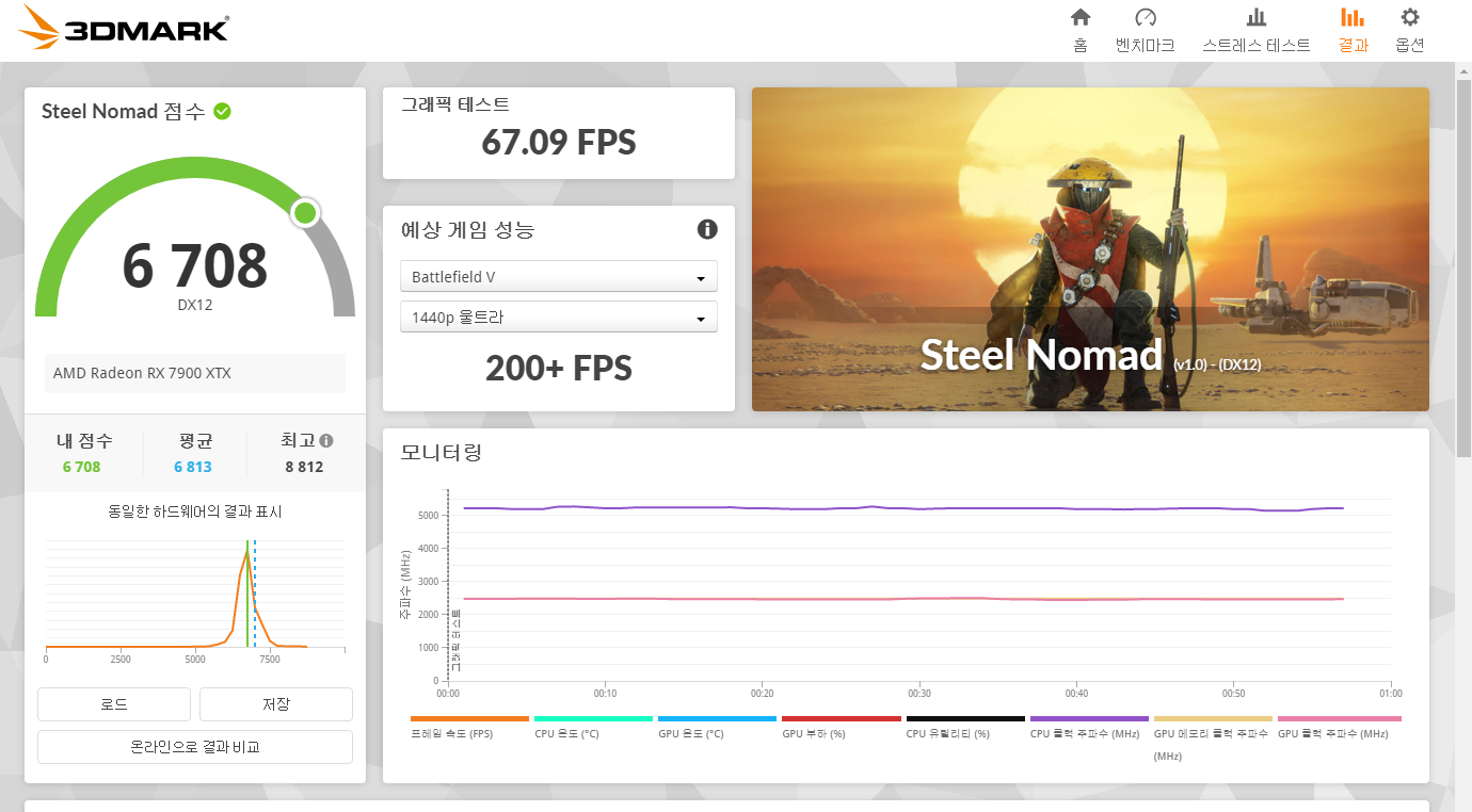라데온 25.3.1 드라이버에서 성능개선이 된 것 같습니다. - 조드