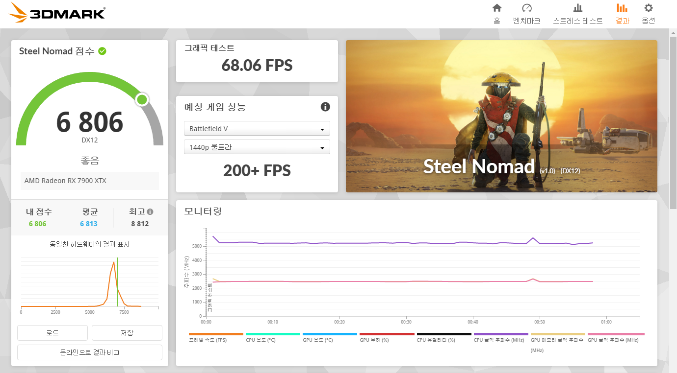 라데온 25.3.1 드라이버에서 성능개선이 된 것 같습니다. - 조드