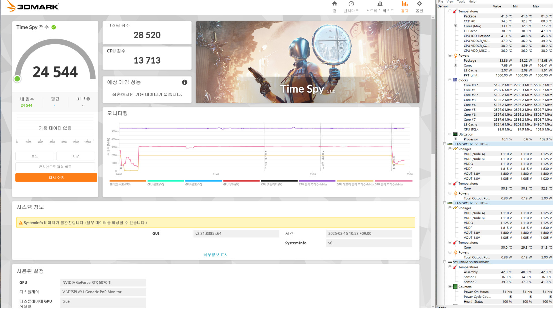 983d + 5070ti 정상화(?) 끝 / 여러 가지 벤치마크 - CPU / 메인보드 / 램