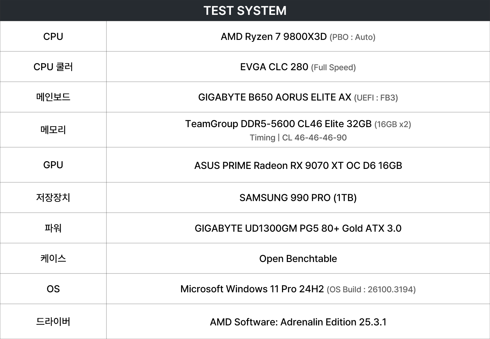ASUS PRIME 라데온 RX 9070 XT OC D6 16GB 대원씨티에스 - 공식 리뷰