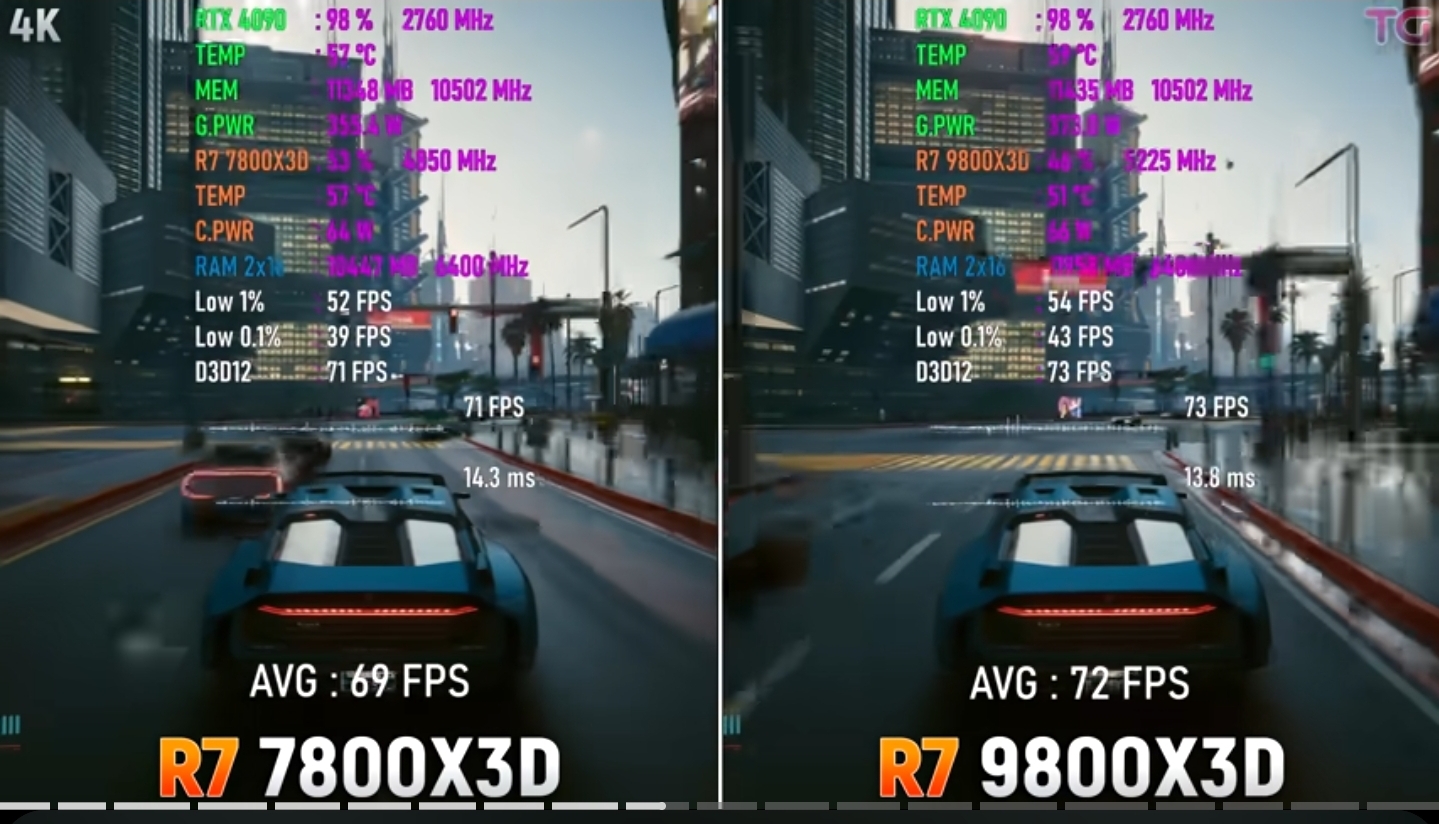 4k 783d vs 983d - 조드