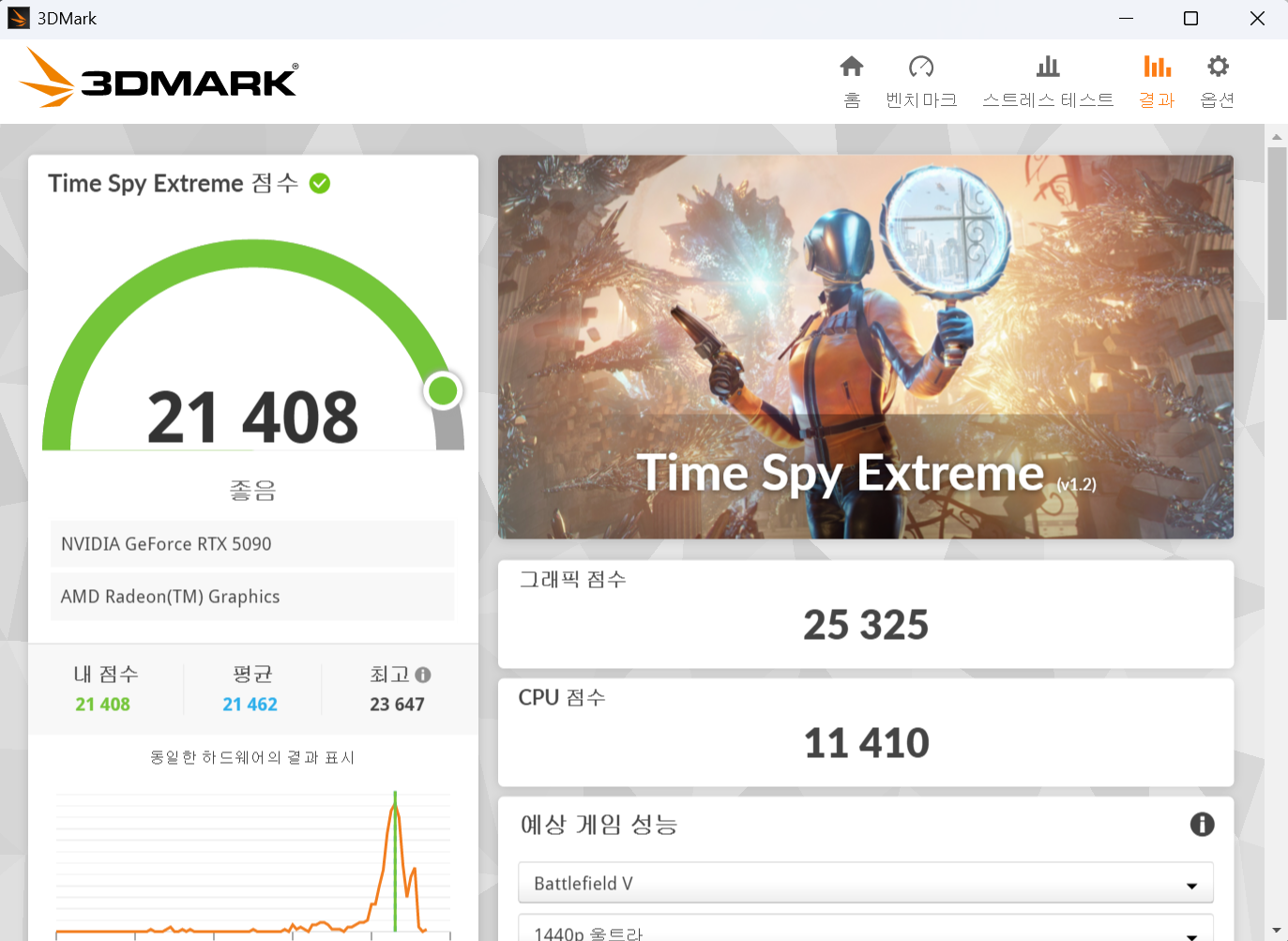 ZOTAC GAMING 지포스 RTX 5090 SOLID OC 개봉기, 3Dmark 점수 - 그래픽카드