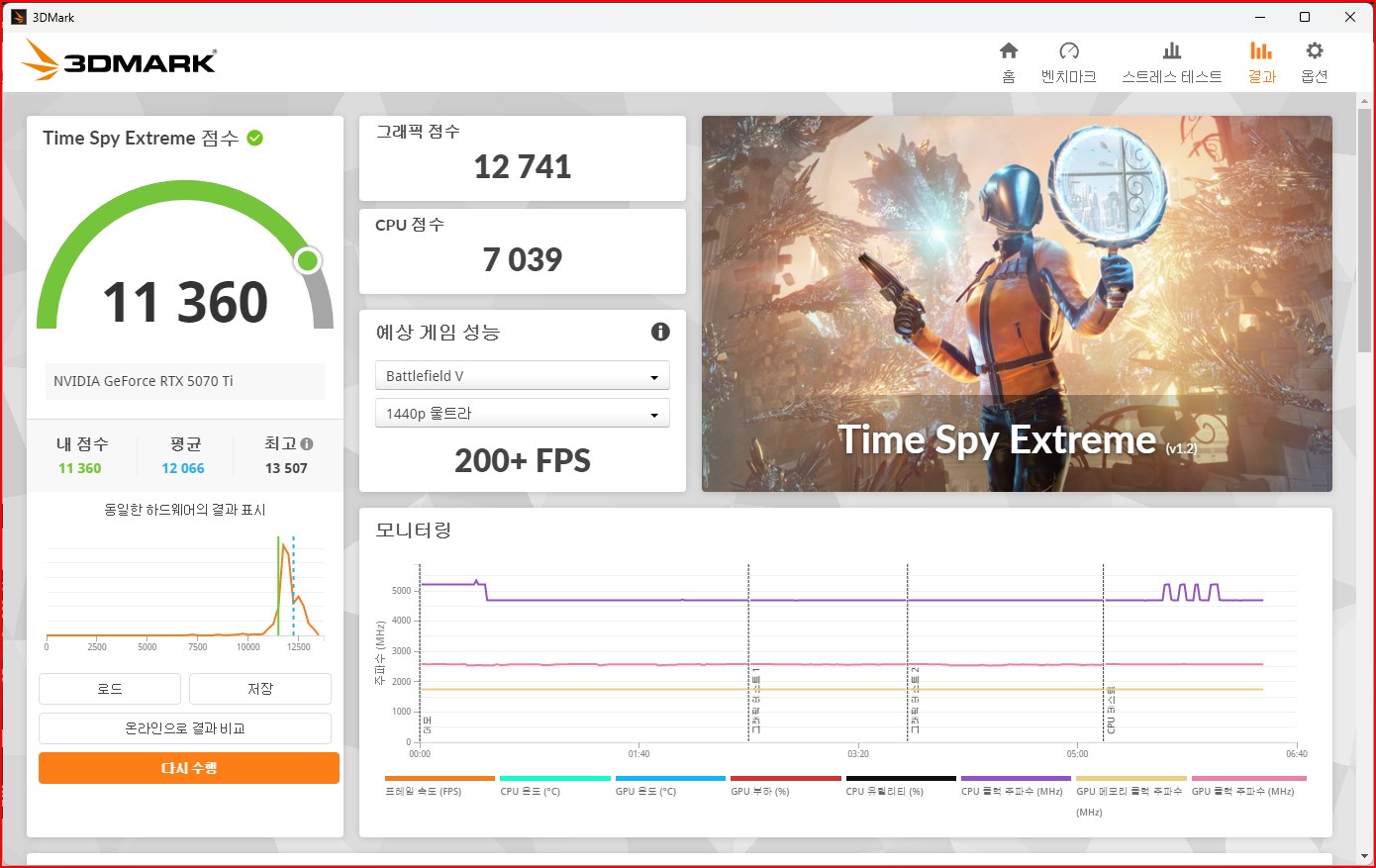RTX 5070ti 뱅가드 3D Mark / Time Spy + Extreme / Fire Strike + Extreme 점수 ...