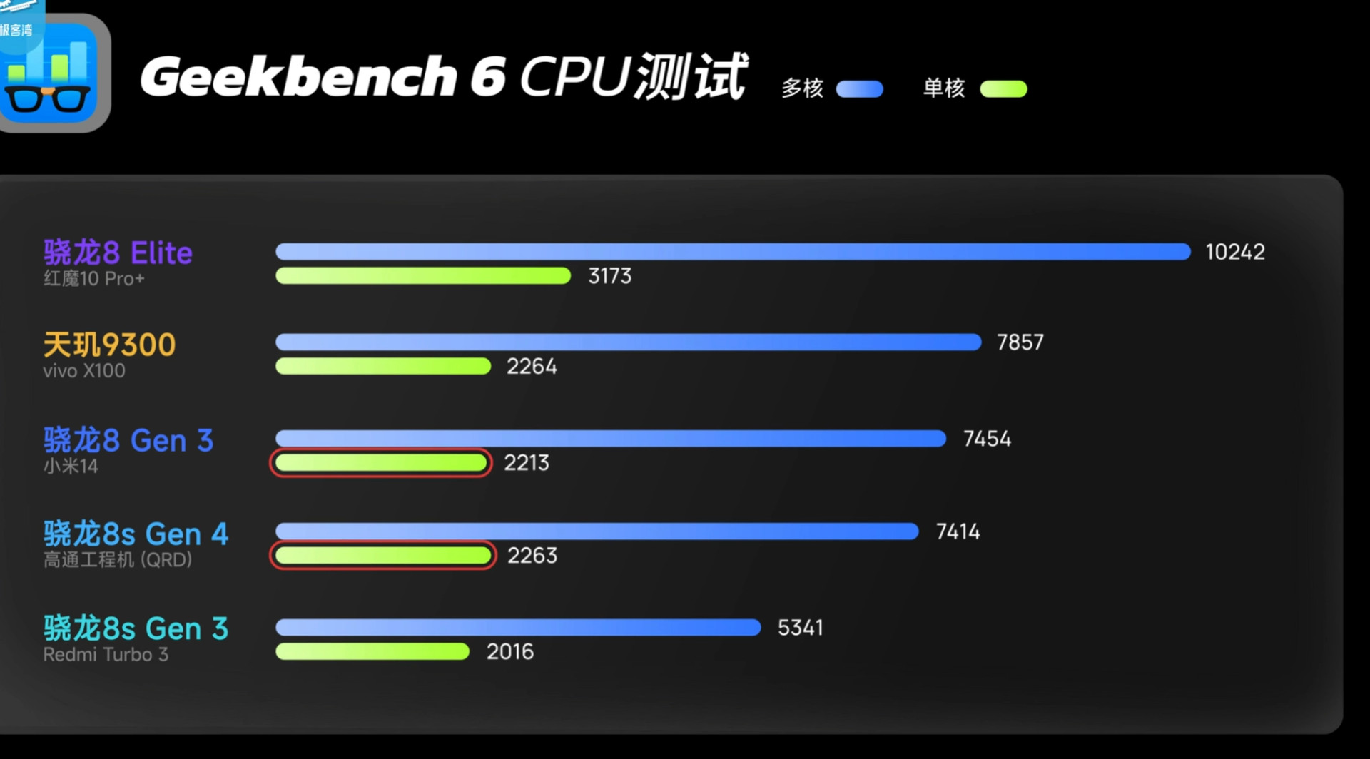 8SG4 Es 머신 리뷰 나왔네요 - 조드