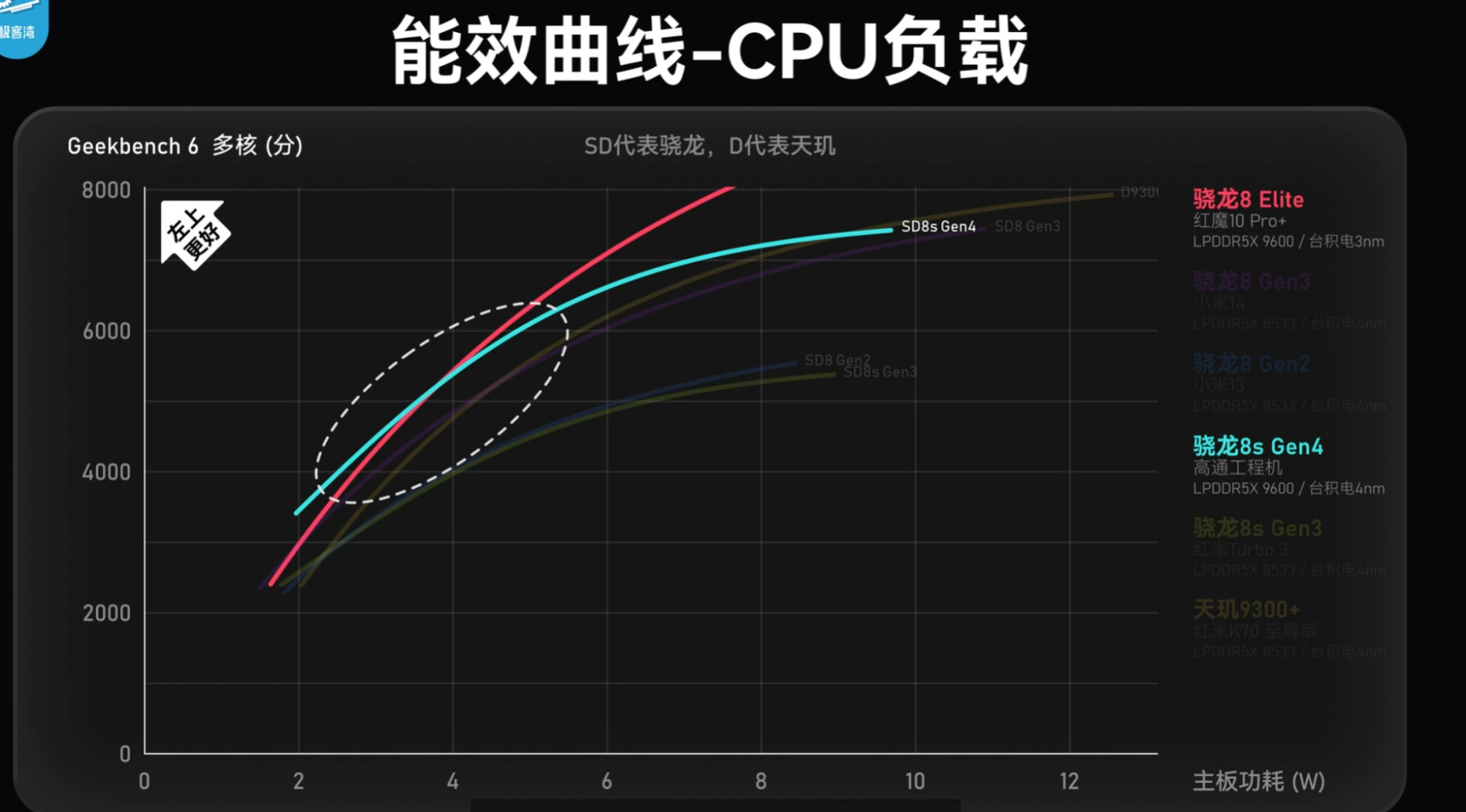8SG4 Es 머신 리뷰 나왔네요 - 조드
