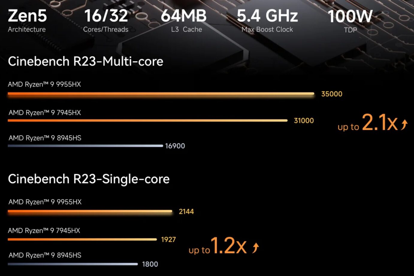 미니스포럼(Minisforum), 라이젠 9 9955HX 탑재 1.8리터 PC 'MS-A2' 공개 - 테크 소식