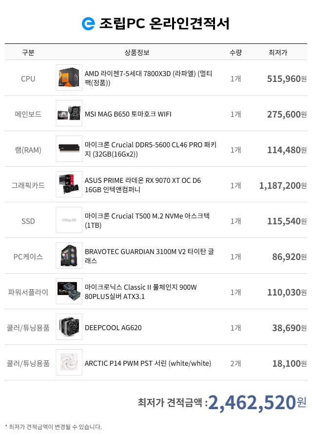 혹시 783d + 5070ti 견적을 짜고 있는데요 - 조드