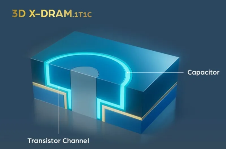 네오 세미컨덕터(NEO Semiconductor), 차세대 3D X-DRAM 공개: D램 비트 밀도 10배 향상 목표 - 테크 소식