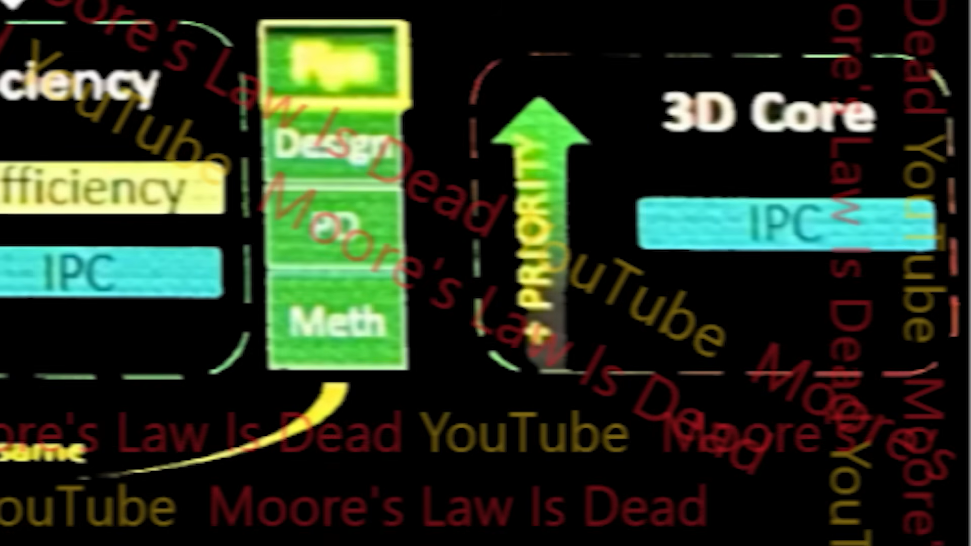AMD 젠 7 '3D 코어' 유출… "미친 게이밍 성능" 위한 필수 캐시 칩렛? - 조드