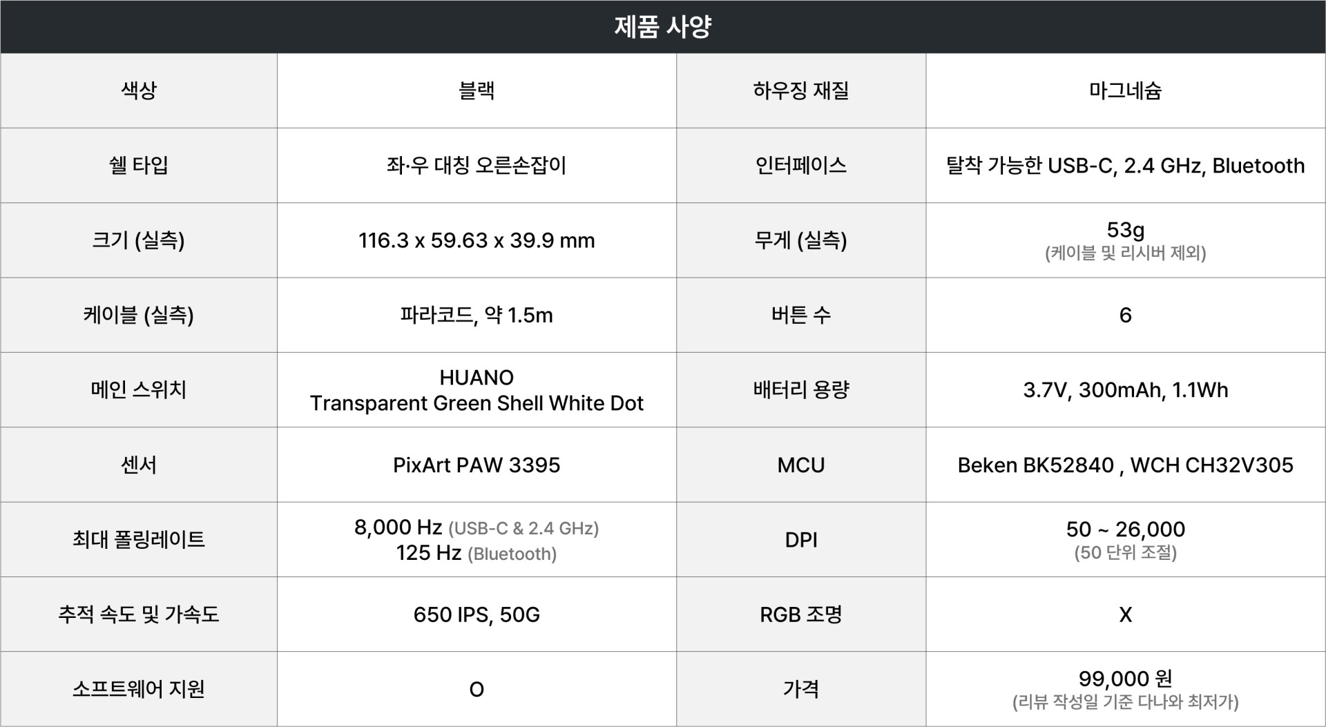 앱코 MG10A 3모드 마그네슘 합금 초경량 게이밍 - 조드