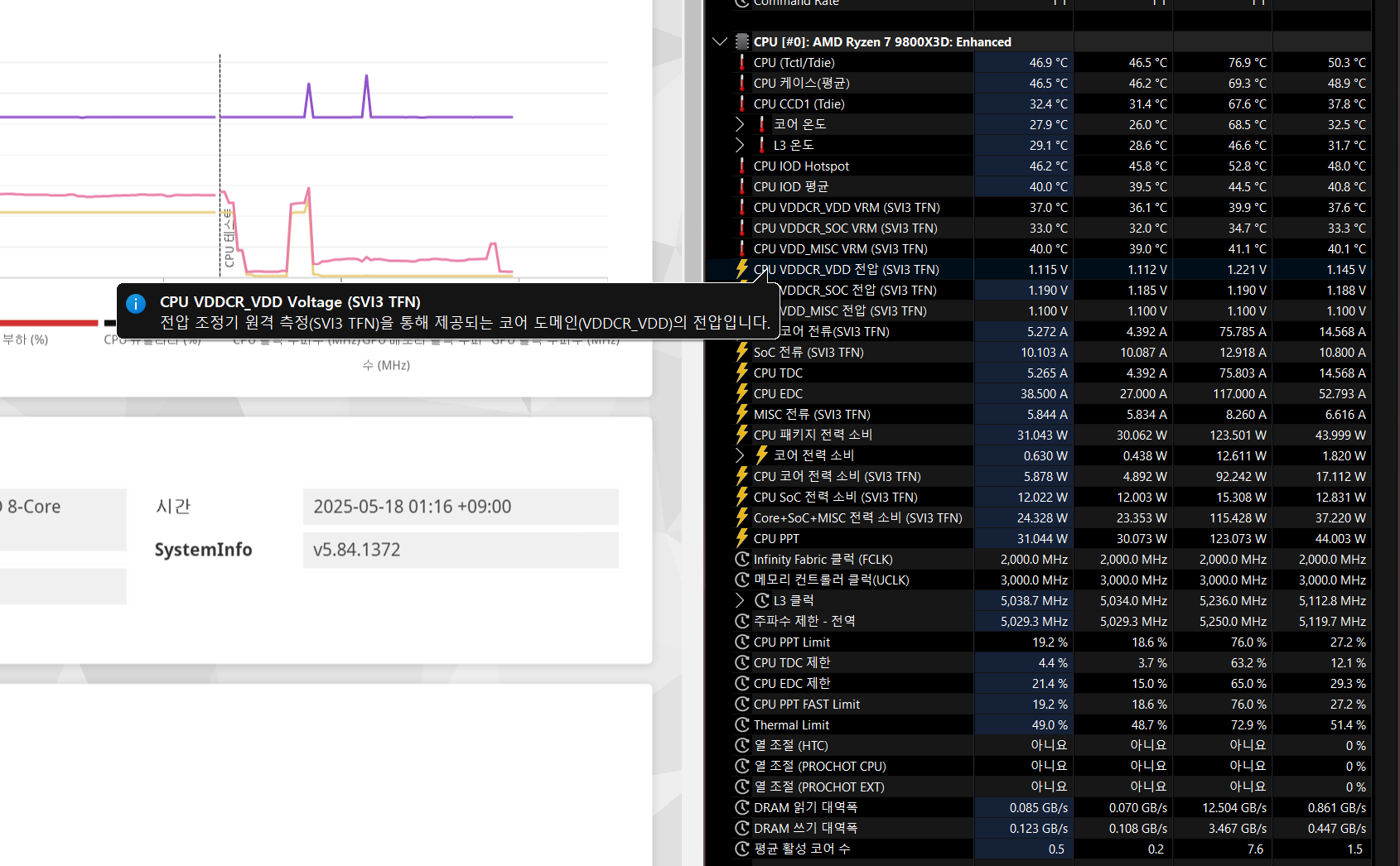 3D마크 CPU 클럭 6기가 이상 튐 현상과 HWINFO에서 "CPU VDDCR_VDD 전압 (SVI3 TFN)"이 뭘 의미하는지 궁금합니다 - CPU / 메인보드 / 램