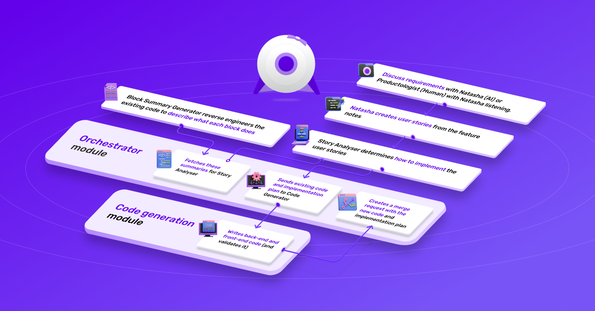 "AI 응답, 사실은 인도 엔지니어들이 처리" 폭로 후 MS 투자 AI 스타트업 '빌더AI' 파산 - 테크 소식
