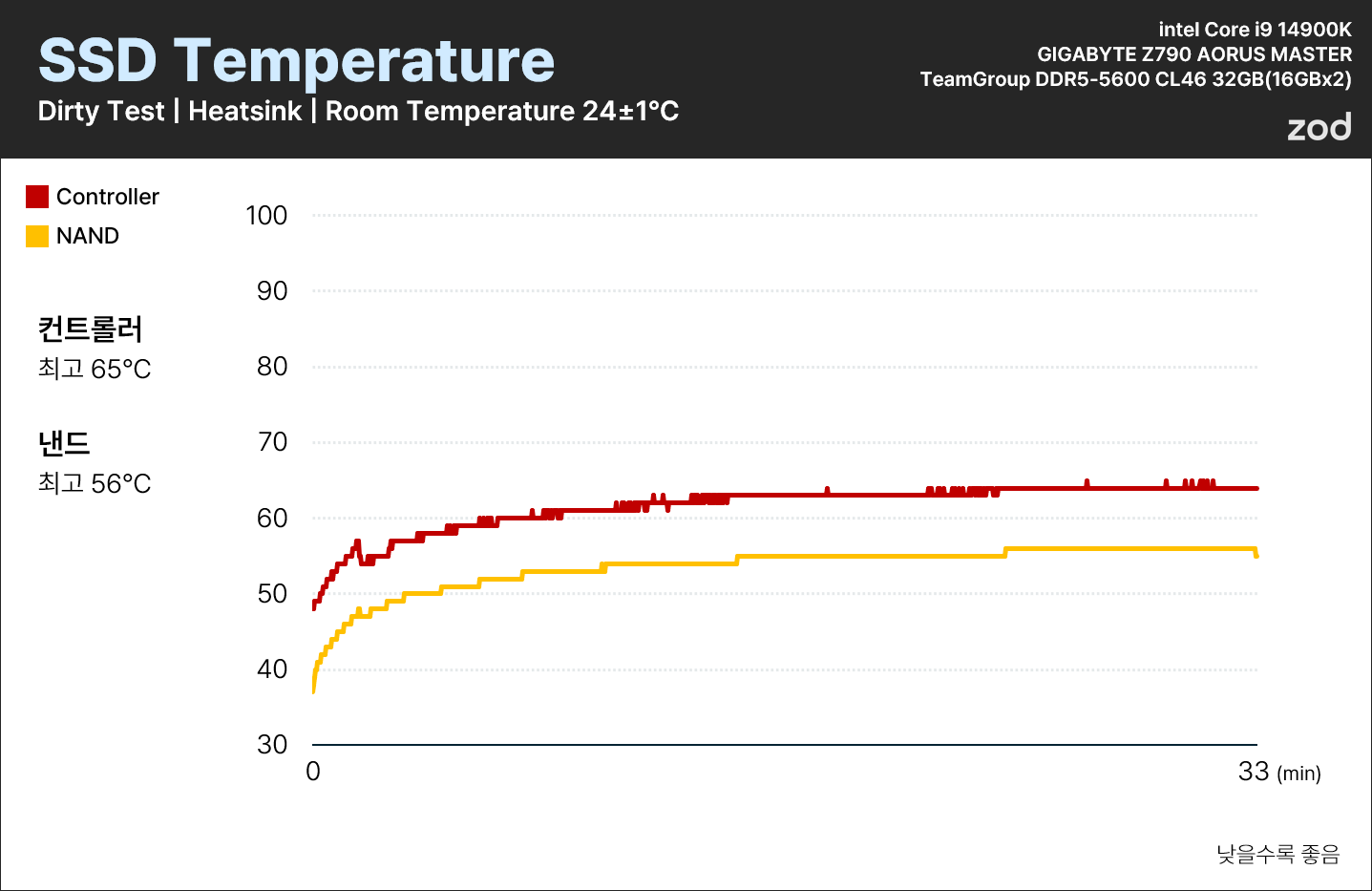 삼성전자 PM9E1 M.2 NVMe (4TB) 파인인포 - 공식 리뷰