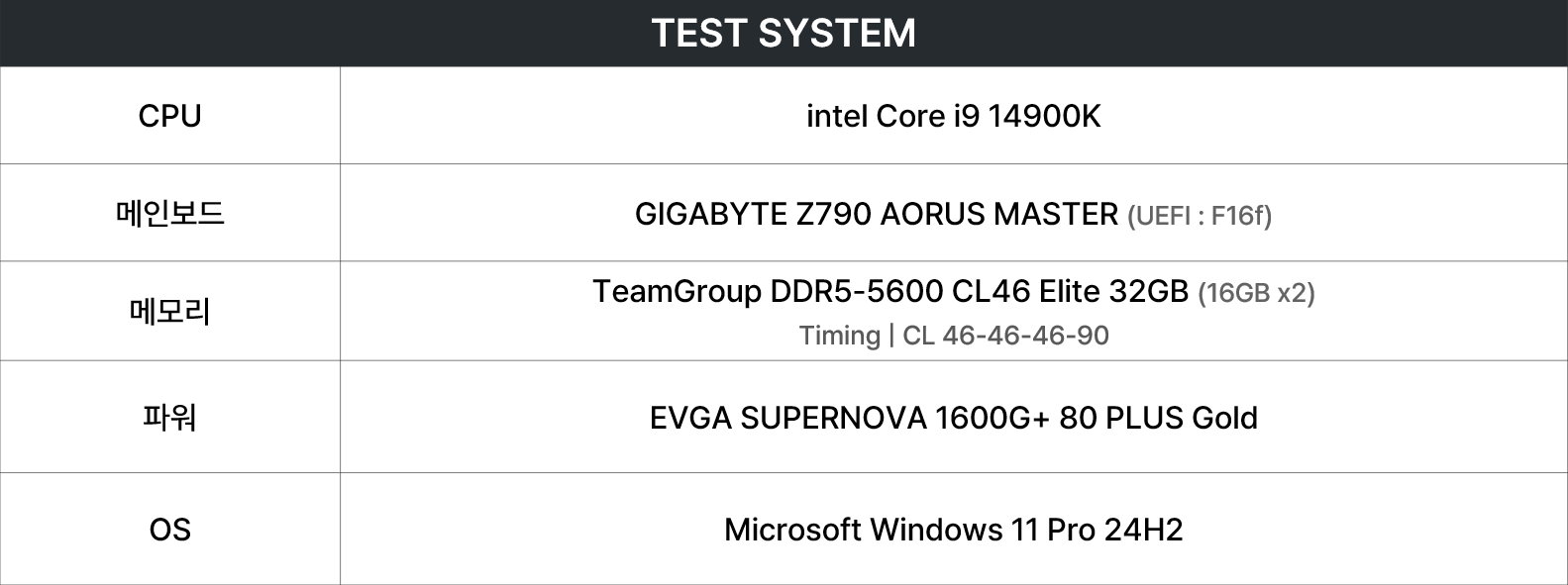 삼성전자 PM9E1 M.2 NVMe (4TB) 파인인포 - 공식 리뷰