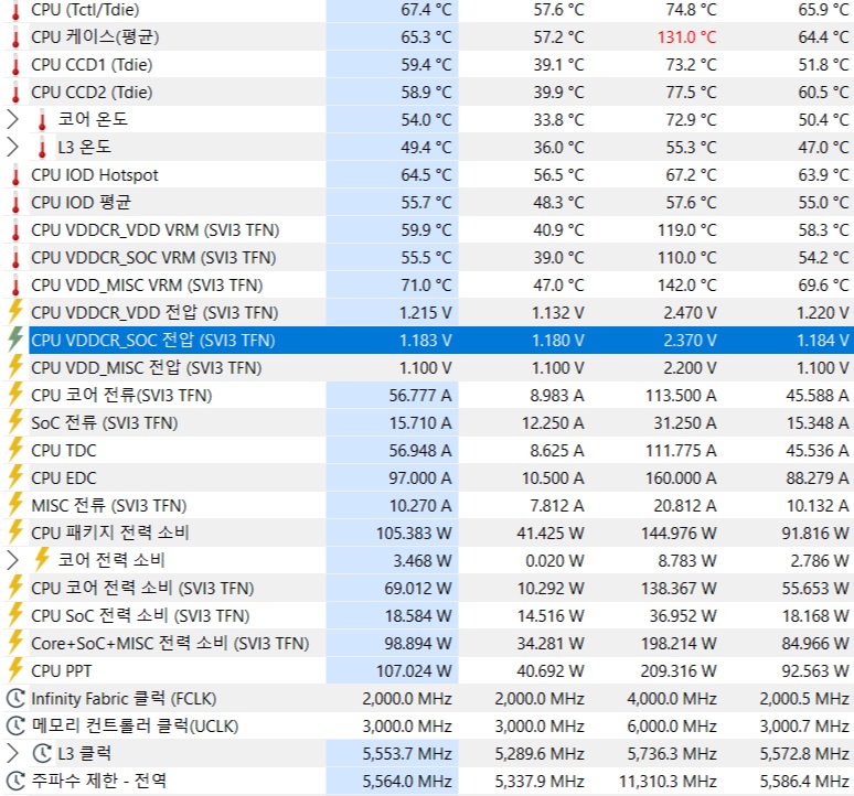 HWINFO 말고 SOC나 온도 체크 프로그램 있을까요?(SOC 2.370V) - 조드