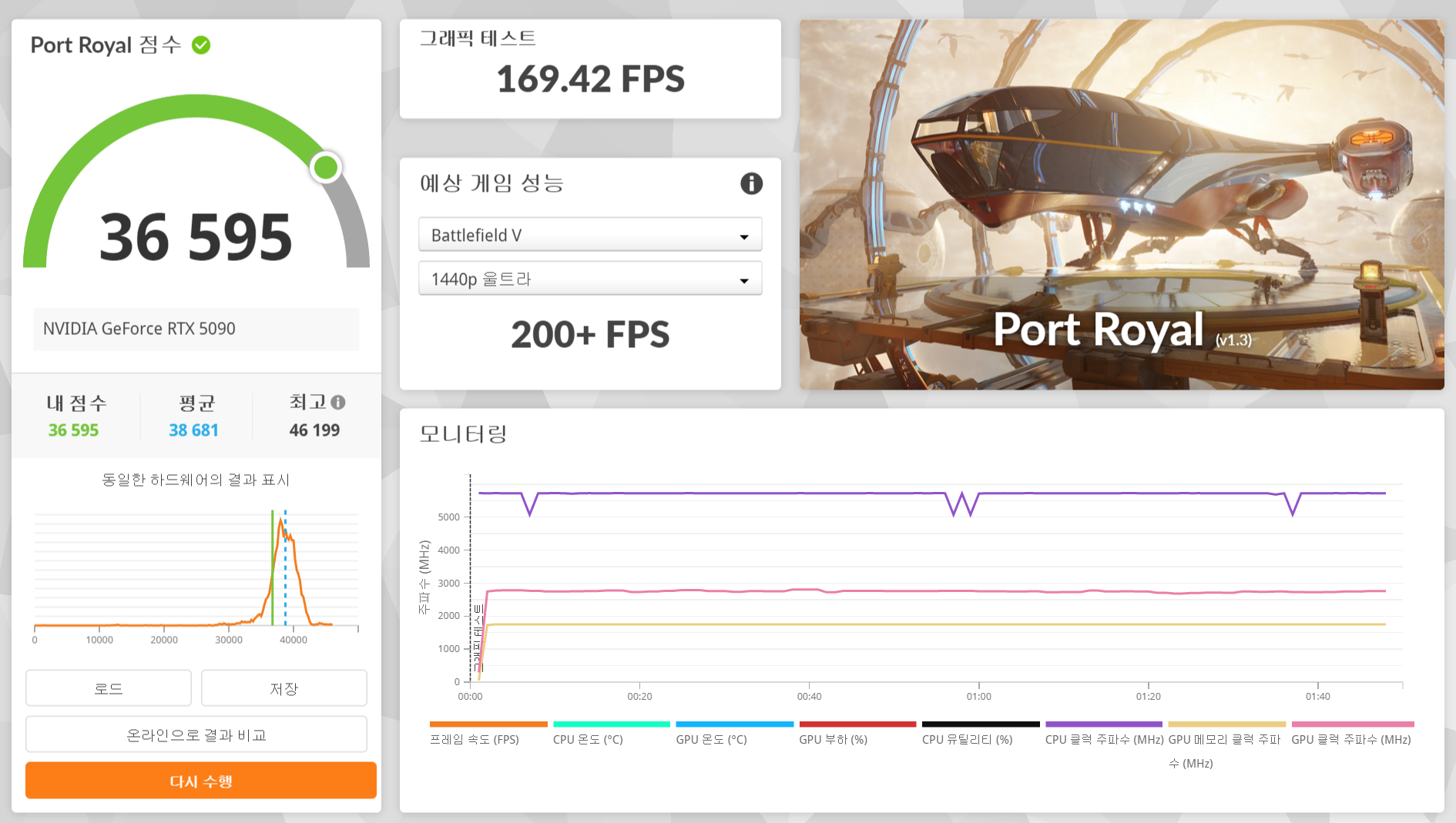 5090 게임락 3dmark 구동시 온도 확인의 건 - 그래픽카드