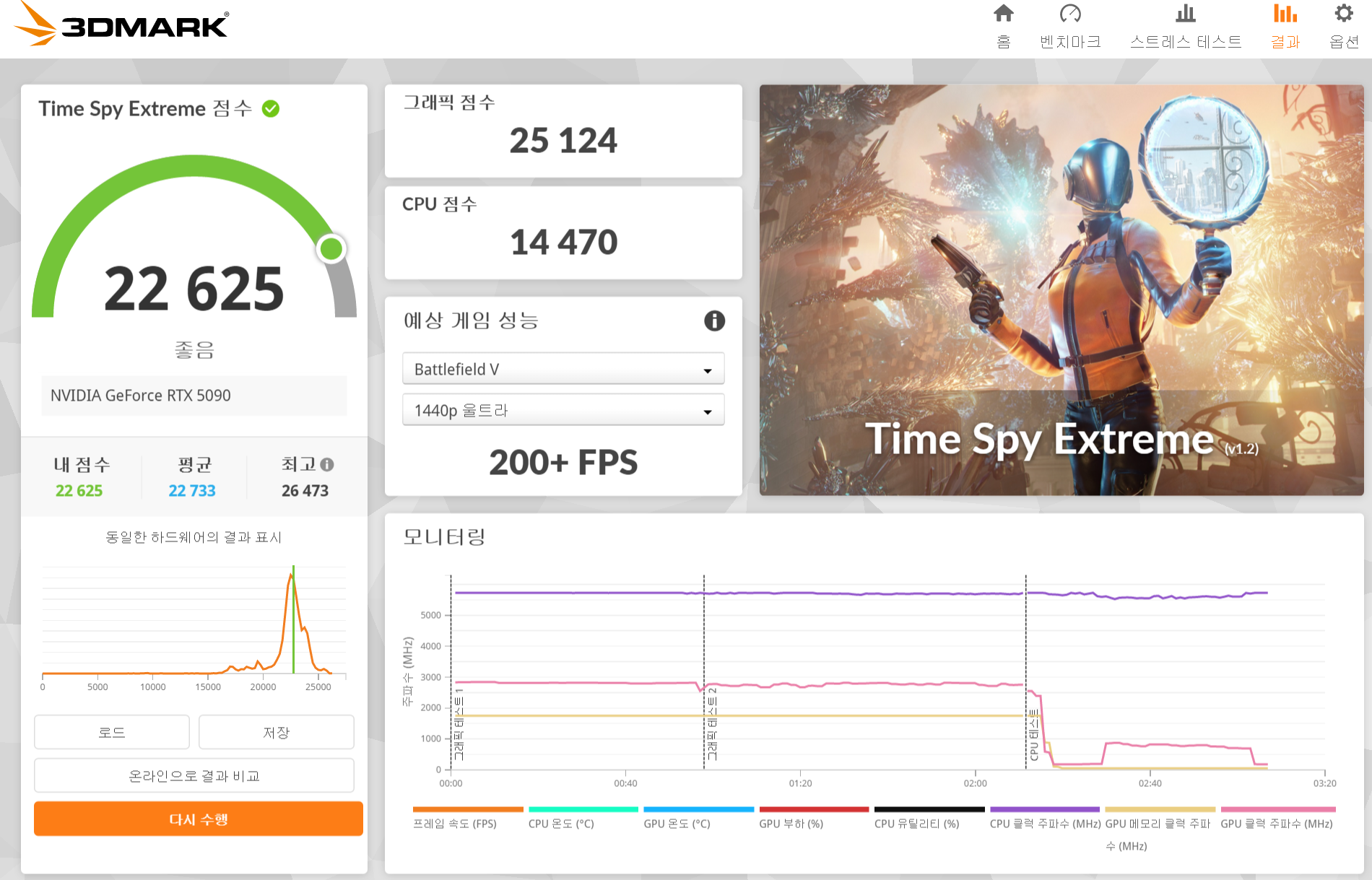 5090 게임락 3dmark 구동시 온도 확인의 건 - 그래픽카드