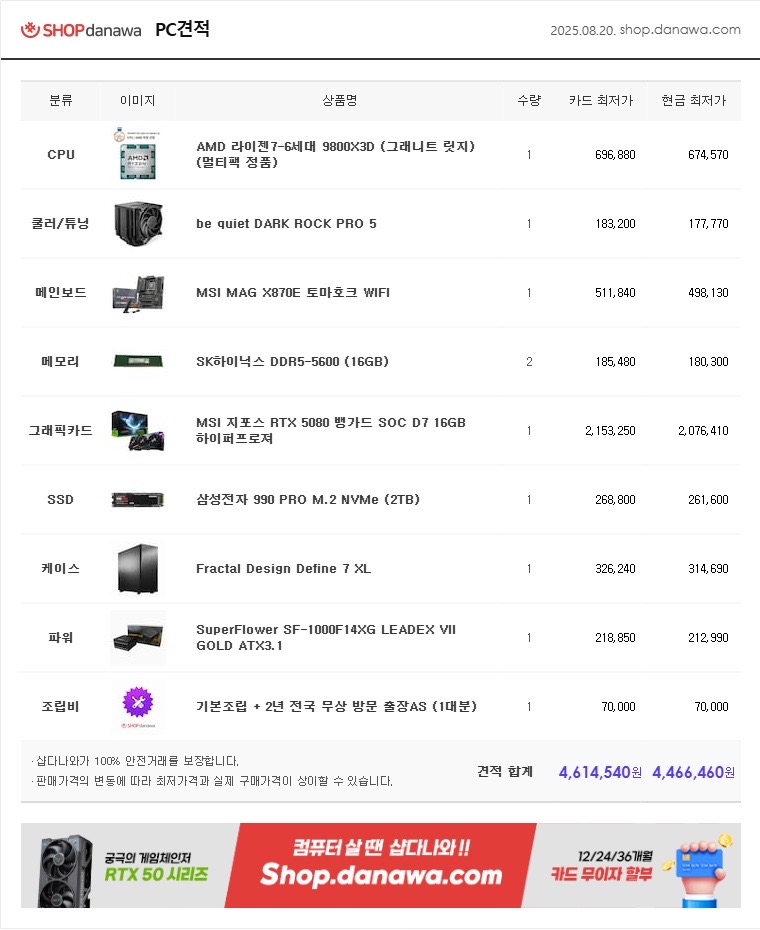 983d+5080 파워 세 종류 뽑아봤는데 어떤 게 가장 나을까요? - 조드