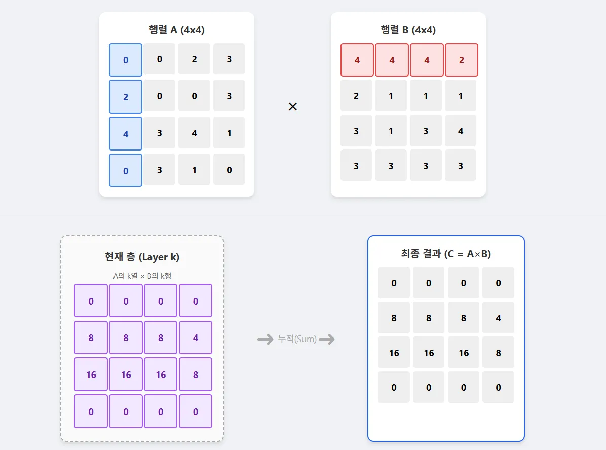 TPU 와 GPU 의 차이 - 자유게시판