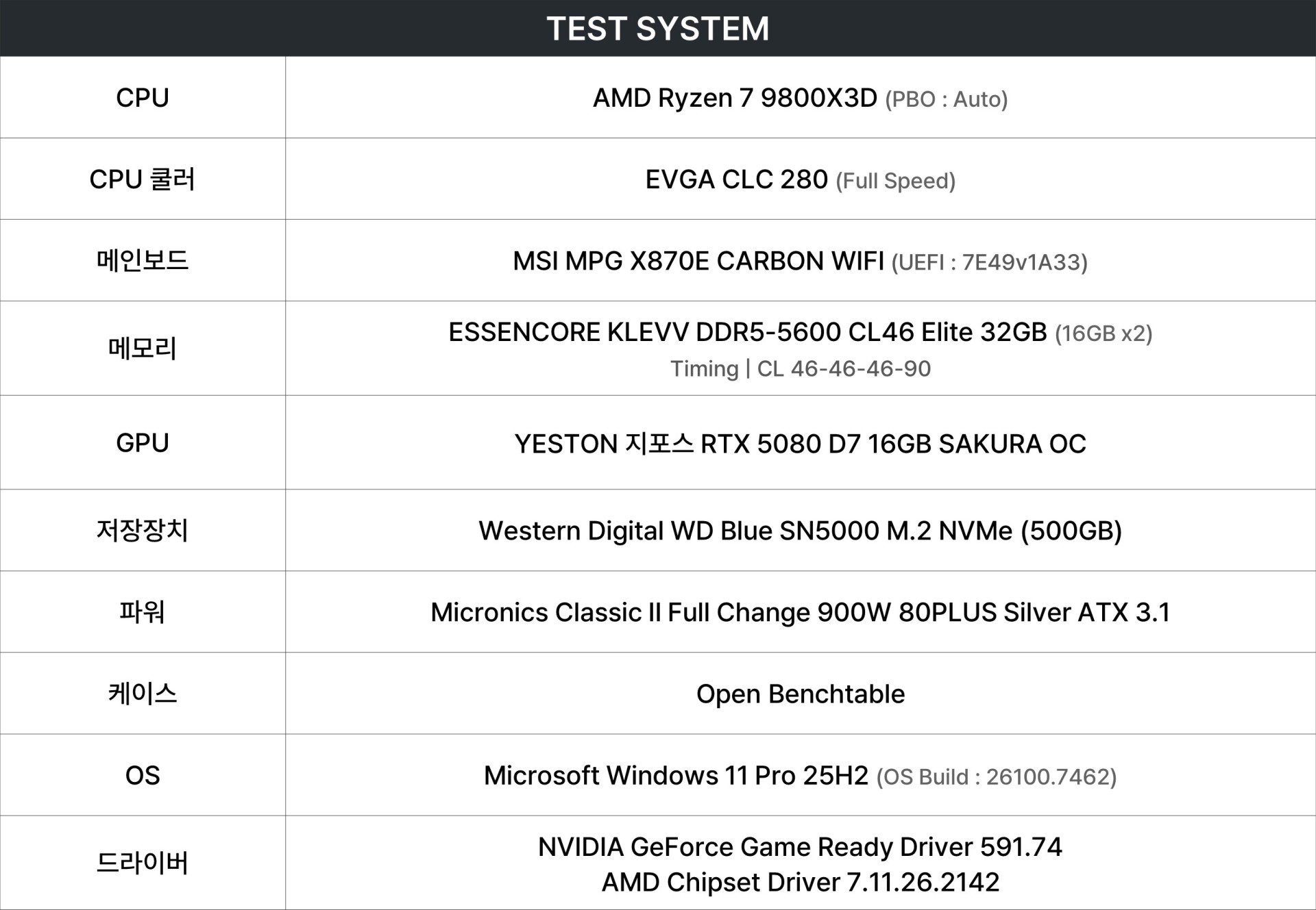 YESTON 지포스 RTX 5080 D7 16GB SAKURA OC - 공식 리뷰